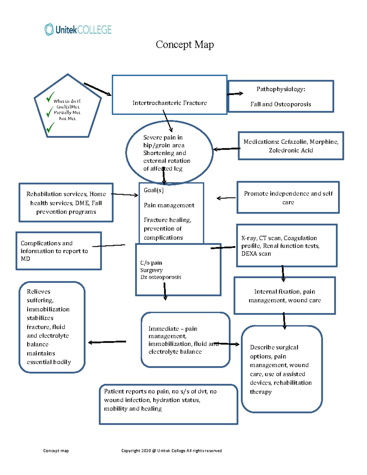 Concept Map -2 - Concept Map Concept map Copyright 20 20 @ Unitek ...