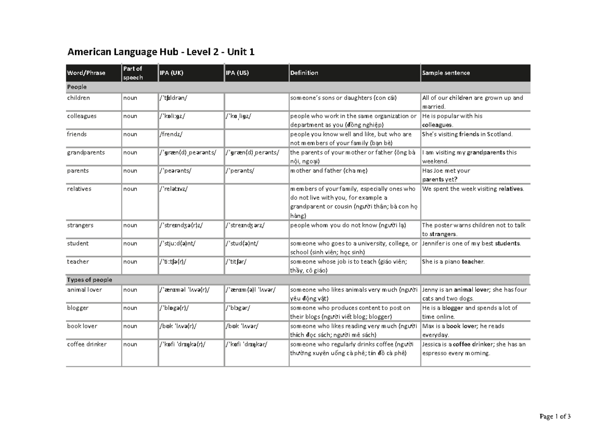Unit-1-Relationships - Word/Phrase Part of speech IPA (UK) IPA (US ...