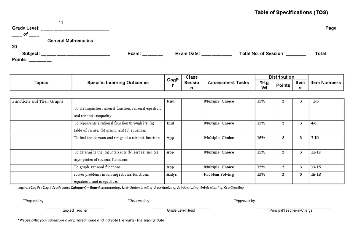 TOS Format for students - Table of Specifications (TOS) 11 Grade Level