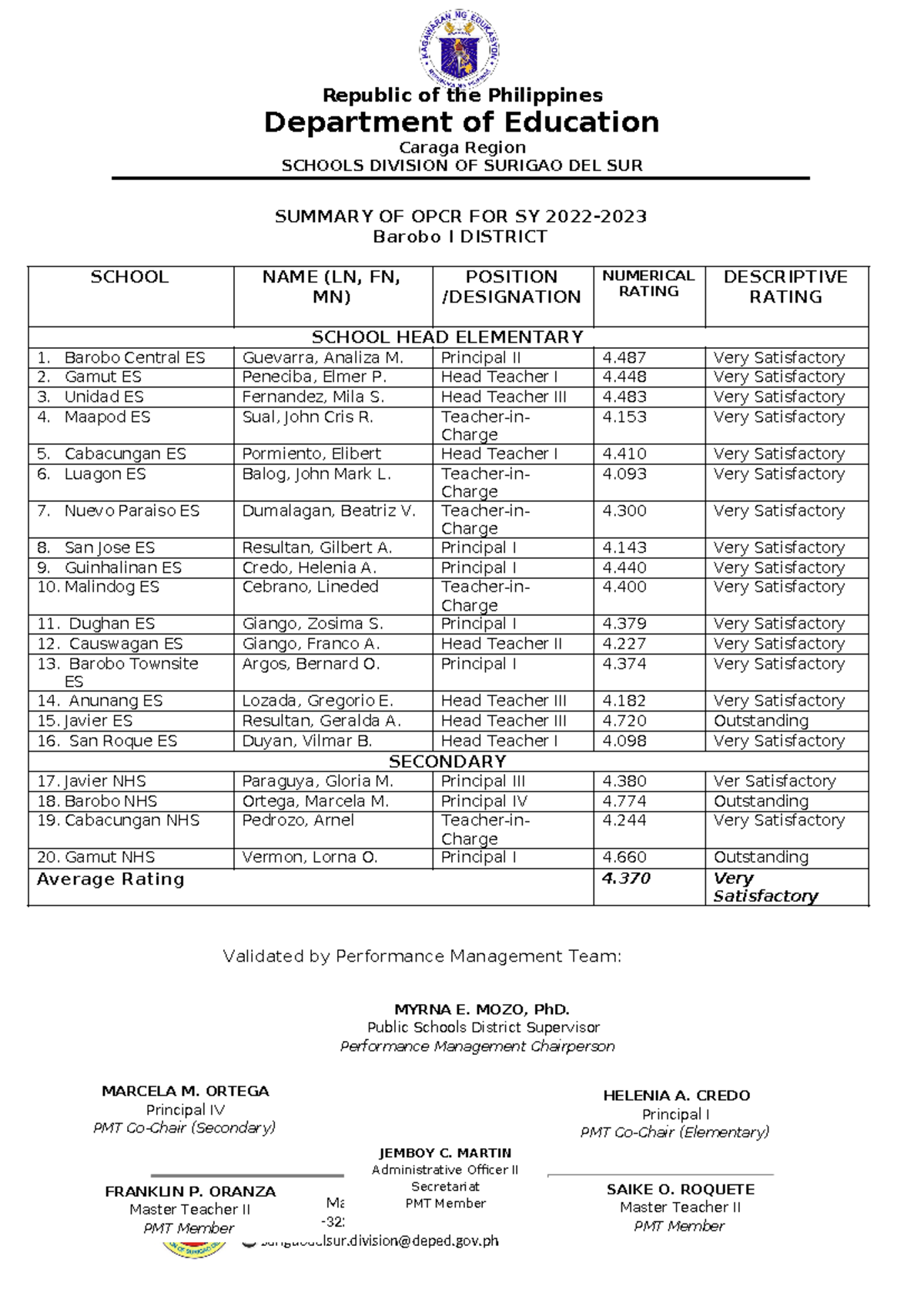 Individual Performance Rating Form - Balilahan, Mabua, Tandag City ...