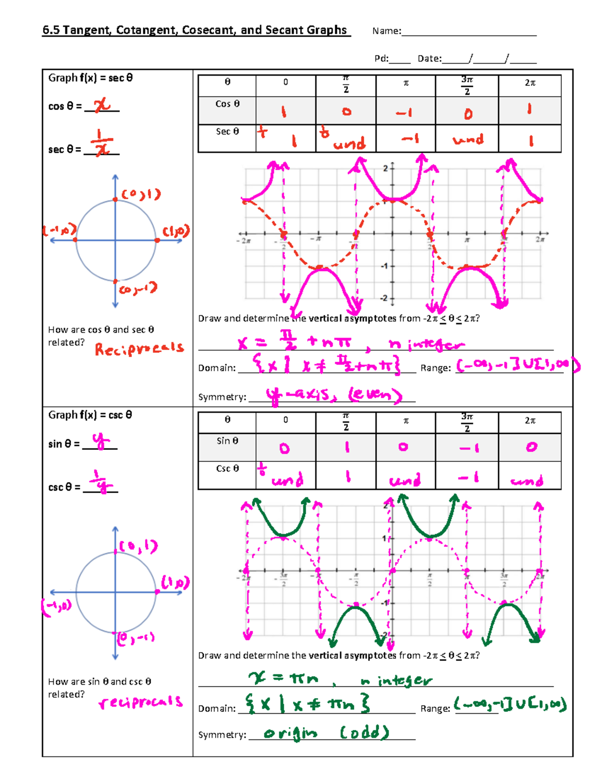 6 - kjip - 6 Tangent, Cotangent, Cosecant, and Secant Graphs Name:_________________________ Pd ...