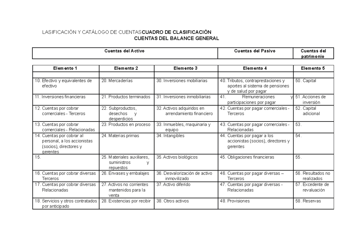 24 PLAN Contable - Version Modificada PCG Empresarial - LASIFICACIÓN Y ...