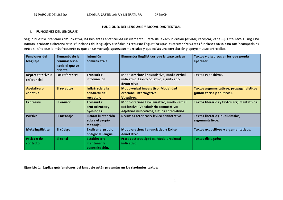 Funciones del lenguaje y modalidad discursiva - FUNCIONES DEL LENGUAJE ...