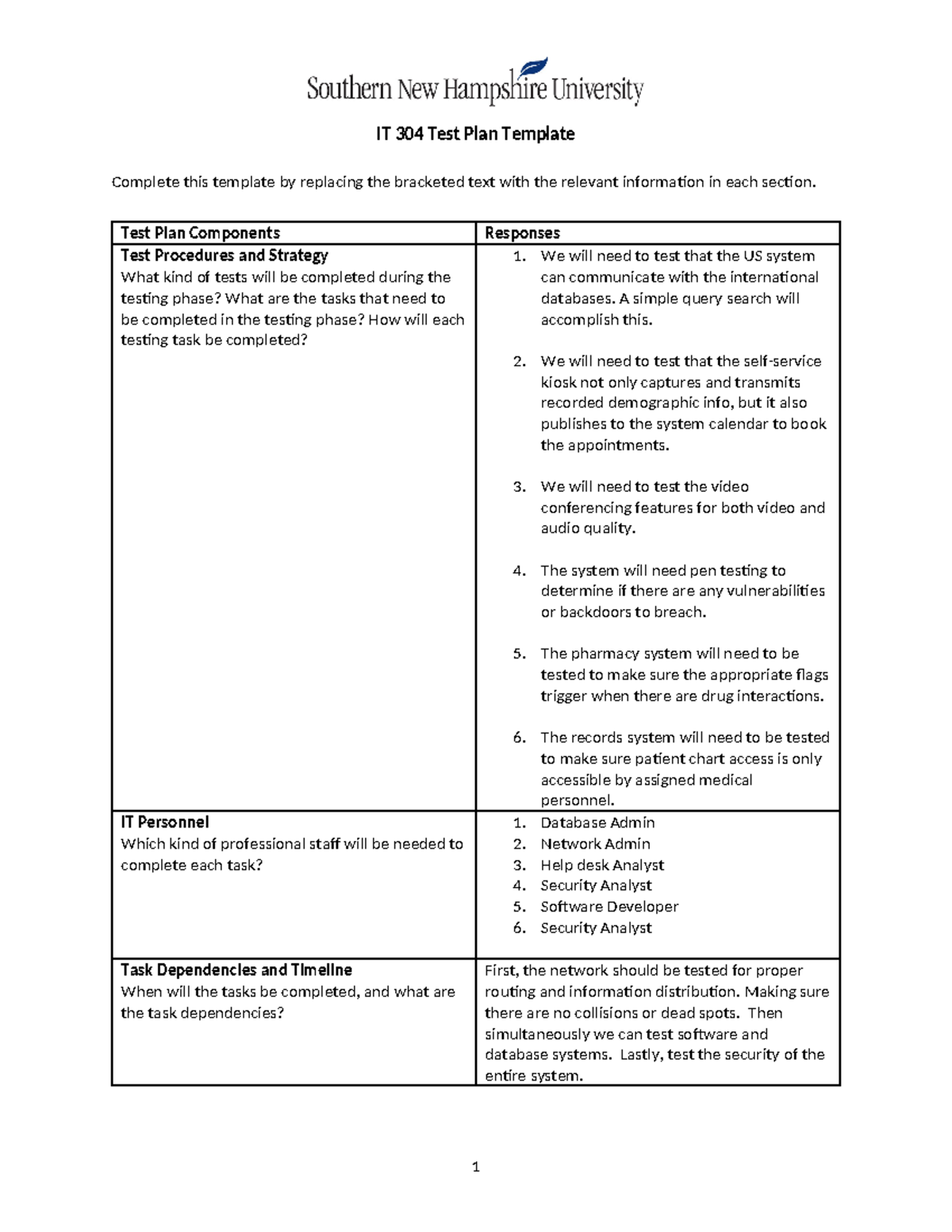 IT 304 Testing Phase Plan Template - Complete Guide - IT 304 Test Plan ...