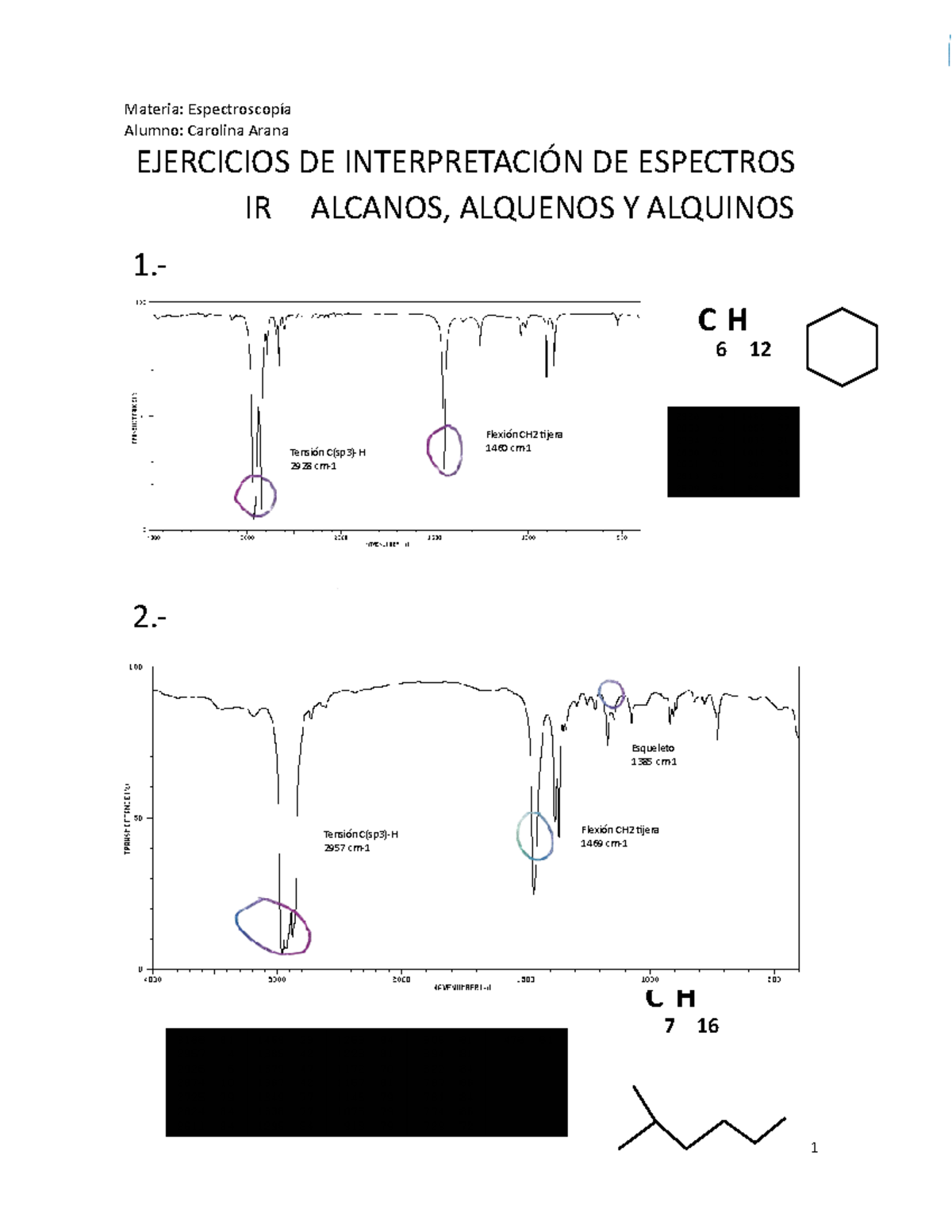 Ejercicios DE Interprtación DE Espectros IR Alcanos - 1 Alumno: Carolina Arana EJERCICIOS DE ...