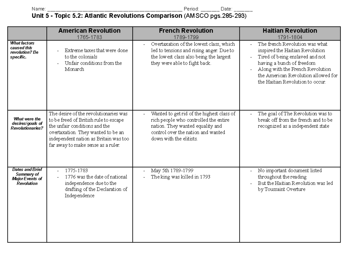 Copy of Unit 5 Atlantic Revolutions Graphic Organizer - Name: - Studocu