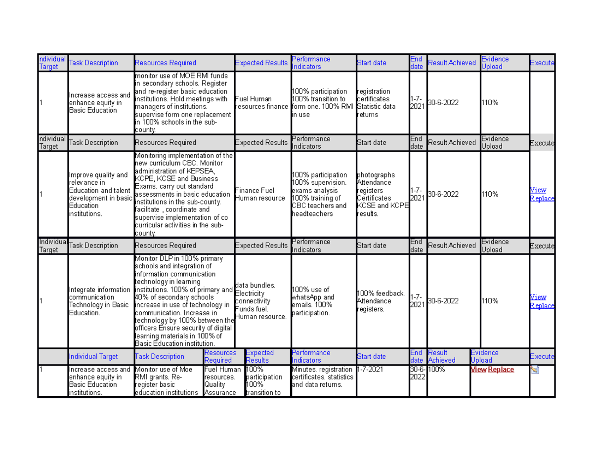 Ndividual Target education perfomance - H SC 401 - CSULB - Studocu