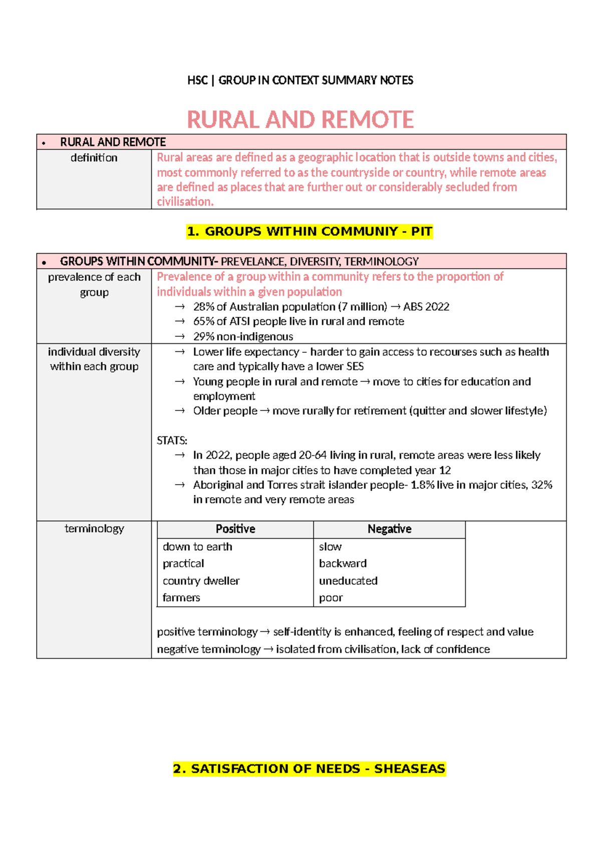 CAFS - groups in context summary - HSC | GROUP IN CONTEXT SUMMARY NOTES ...