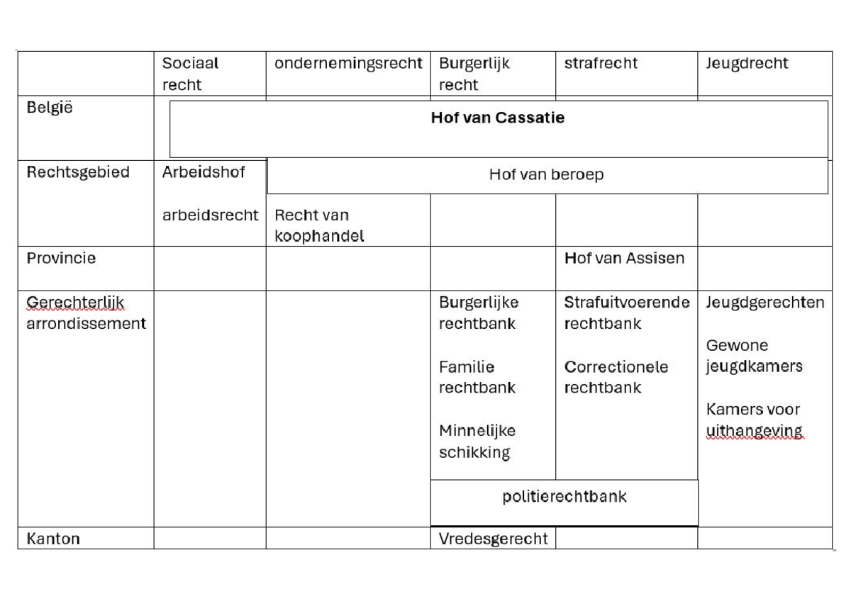 Samenvattend schema H3 - Recht - Studocu