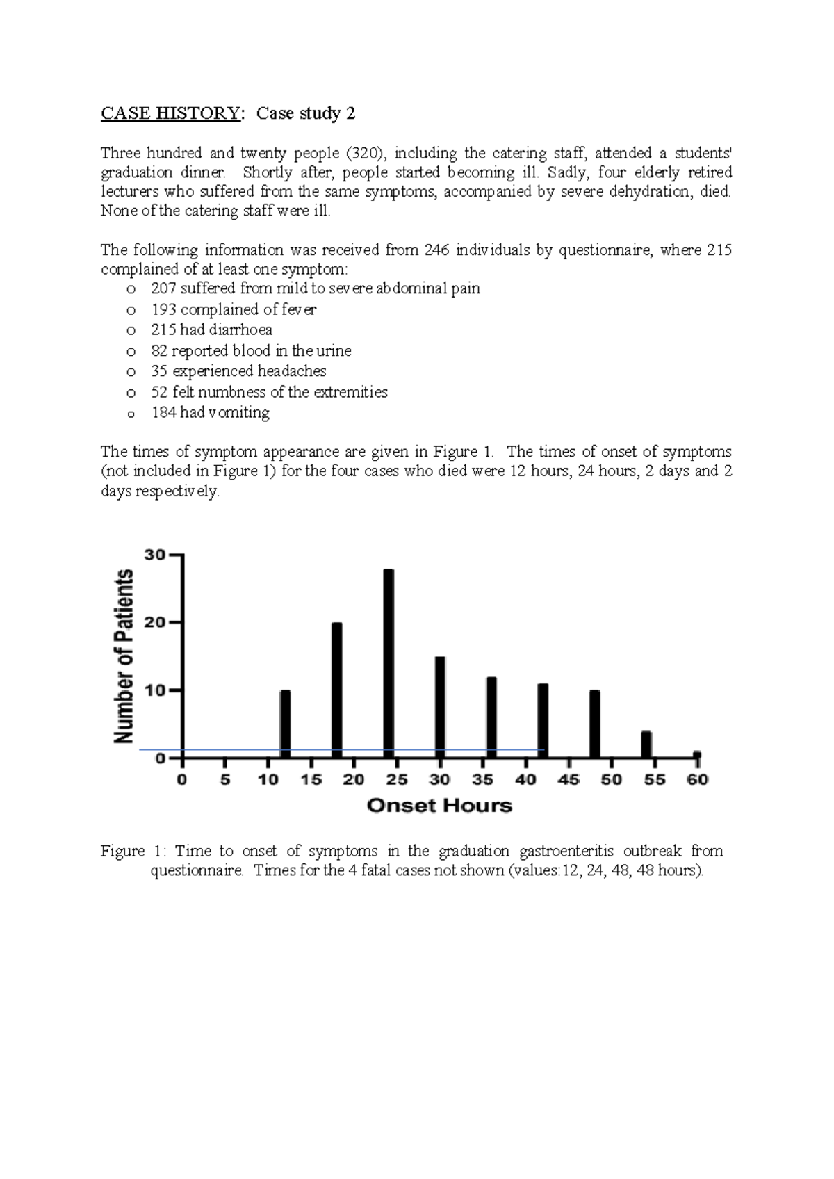 Week 6 Case Study 2 - CASE HISTORY: Case study 2 Three hundred and ...