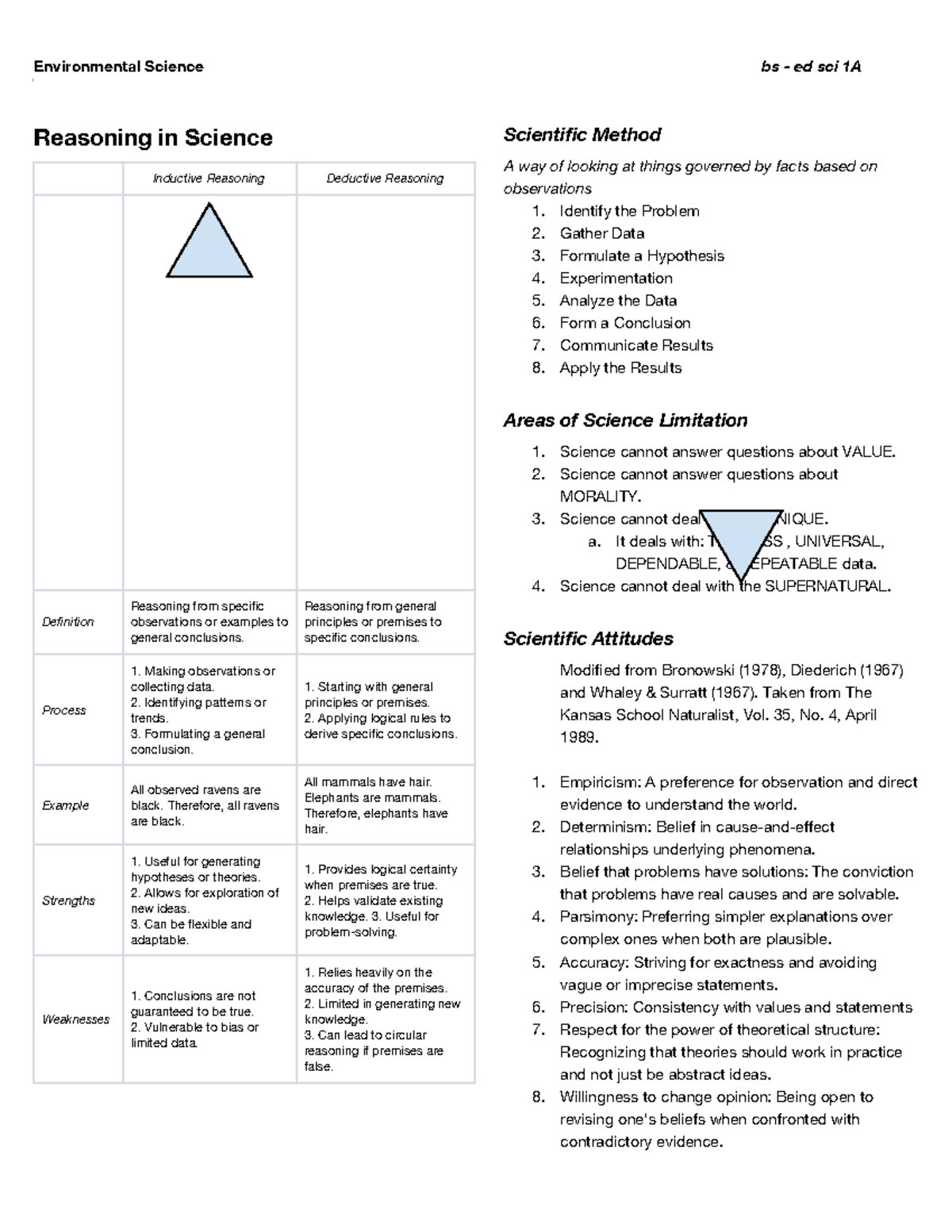 Environmental Science - Midterms - Environmental Science bs - ed sci 1A ...