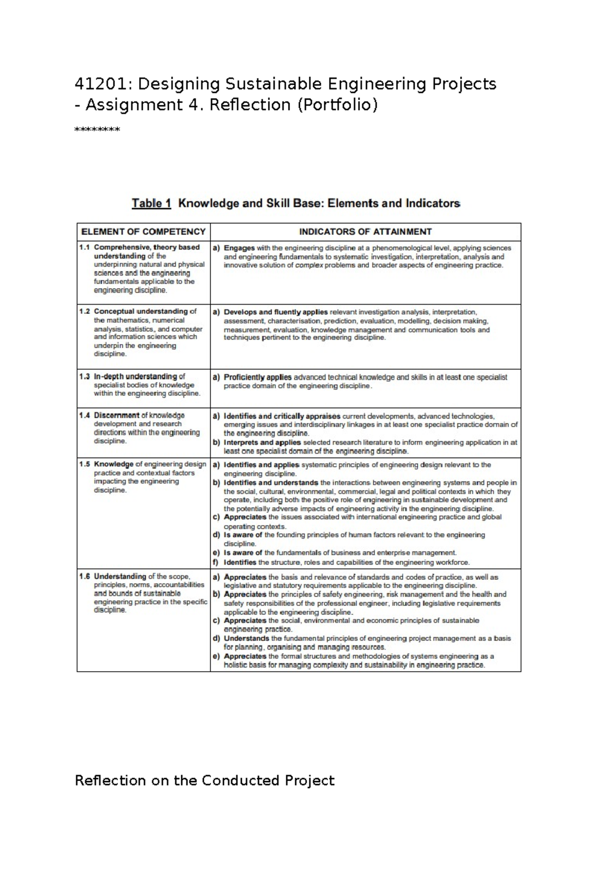 41201 Designing Sustainable Engineering Projects - Assignment 4 - Reflection (Portfolio ...