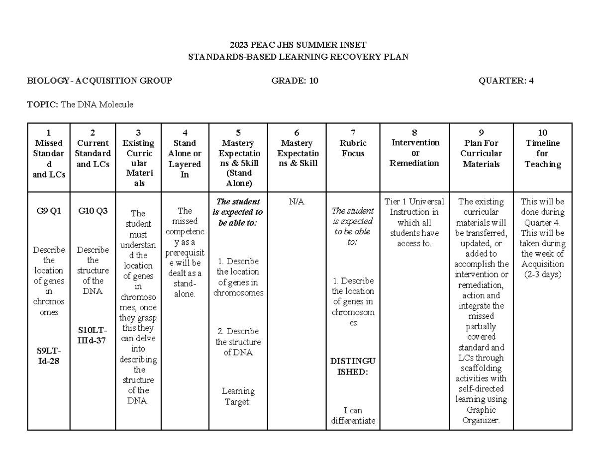 Biology Acquisition - khuhn - 2023 PEAC JHS SUMMER INSET STANDARDS ...