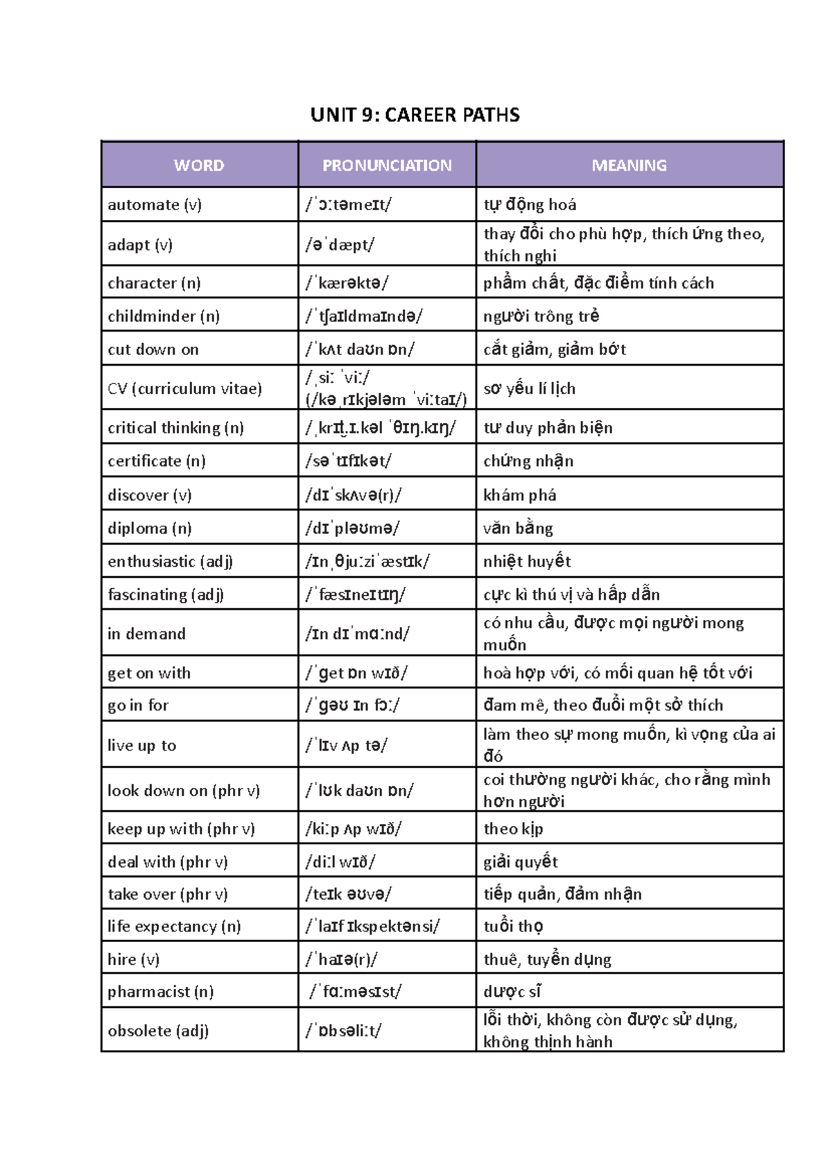 UNIT 9 Career Paths - tiếng anh chuyên ngành - UNIT 9: CAREER PATHS WORD PRONUNCIATION MEANING ...