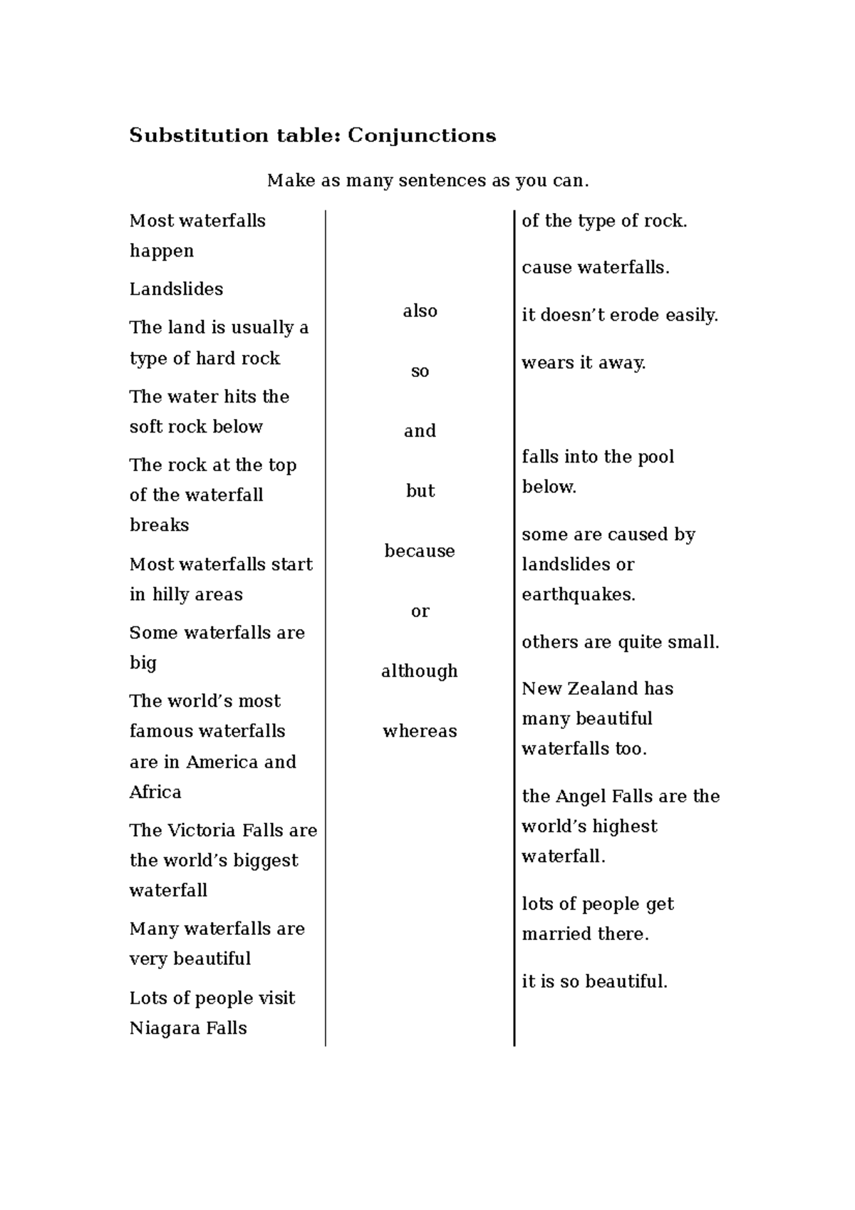 LT2Substitution+table - Substitution table: Conjunctions Make as many ...