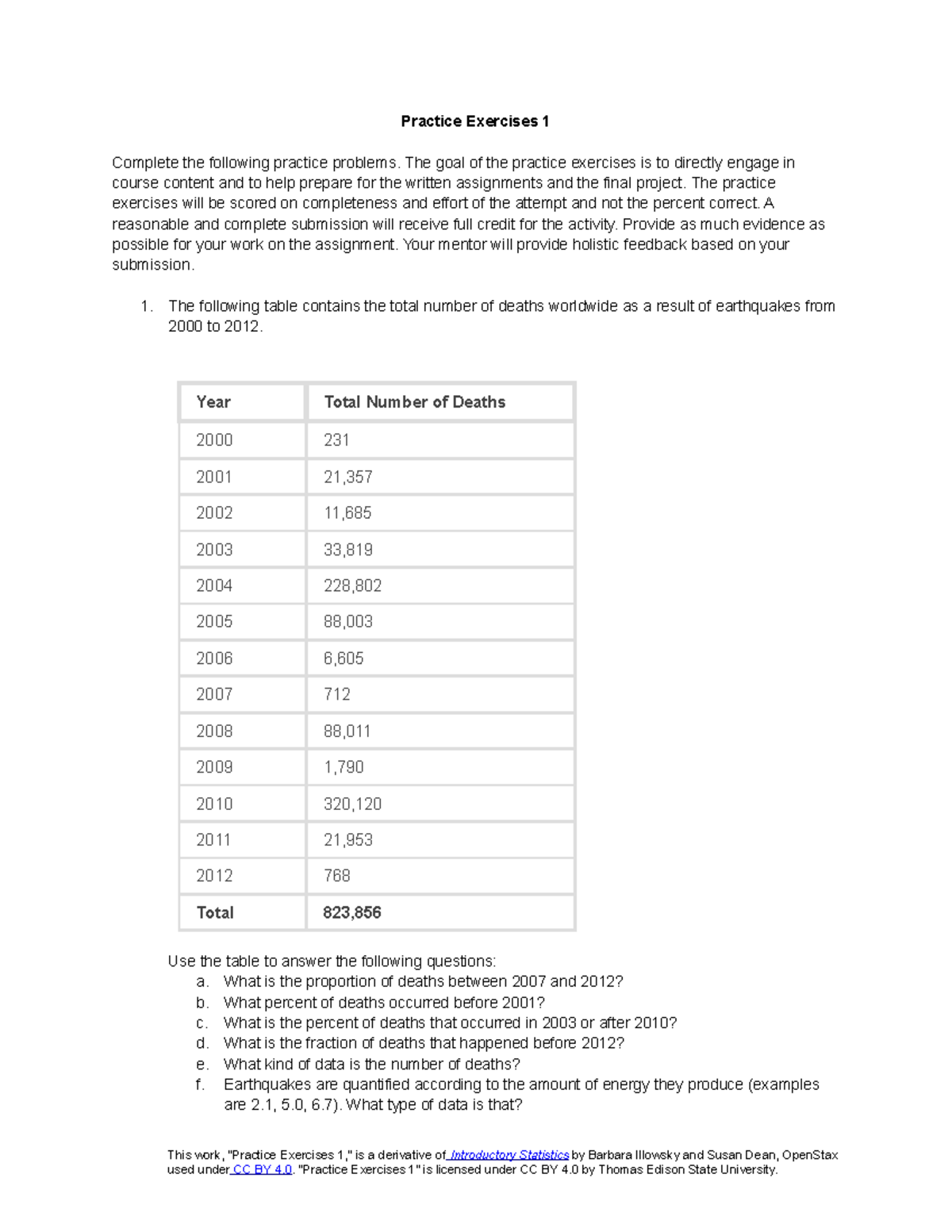 Practice Exercises 1 - COURSE WORK - Practice Exercises 1 Complete the following practice ...