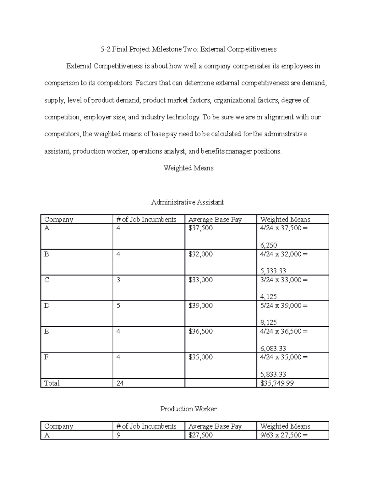 5-2 Final Project Milestone Two- External Competitiveness - Factors ...
