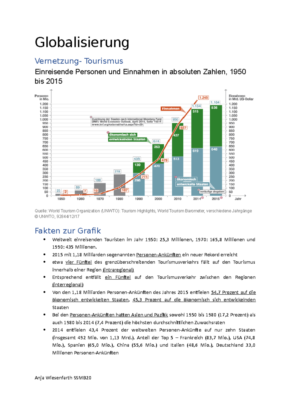 Globalisierung Tourismus - Globalisierung Vernetzung- Tourismus Einreisende Personen und ...