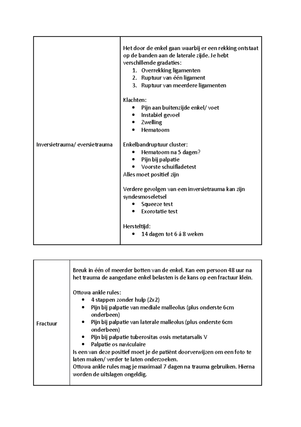 Pathologie 3 - Inversietrauma/ eversietrauma Het door de enkel gaan ...