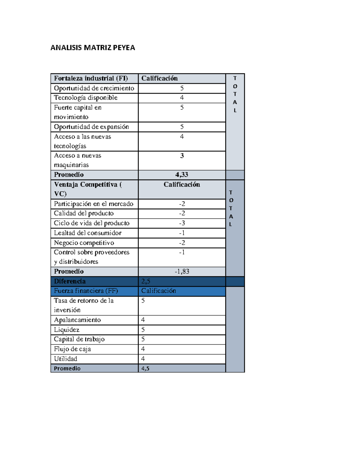 Analisis Matriz Peyea - .. - ANALISIS MATRIZ PEYEA Fortaleza industrial ...
