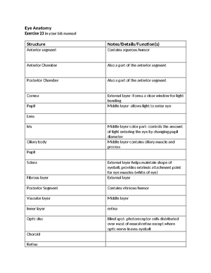 Exam 1 Review Sheet - Exam 1 Review Sheet Please be reminded, this ...