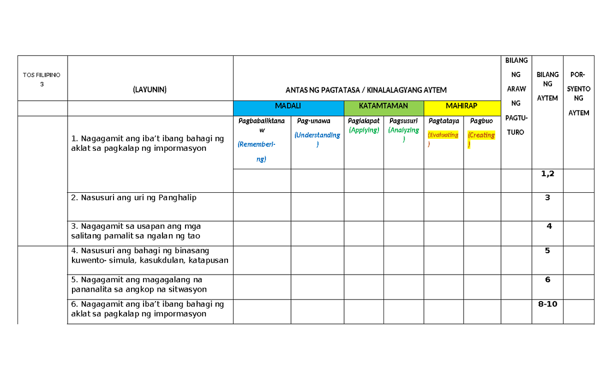 Grade-3-TOSf - TOS FILIPINO 3 (LAYUNIN) ANTAS NG PAGTATASA ...