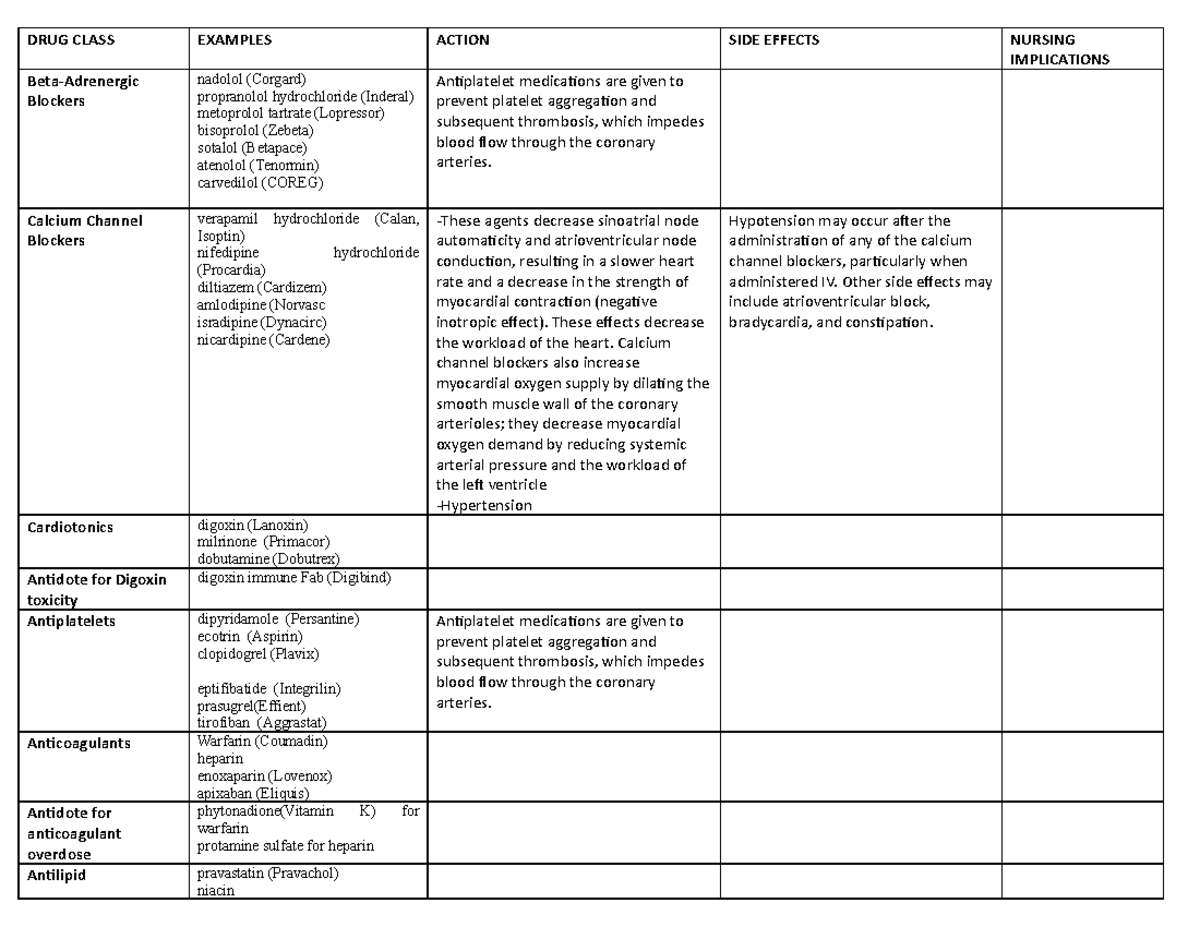 Meds - meds - DRUG CLASS EXAMPLES ACTION SIDE EFFECTS NURSING ...