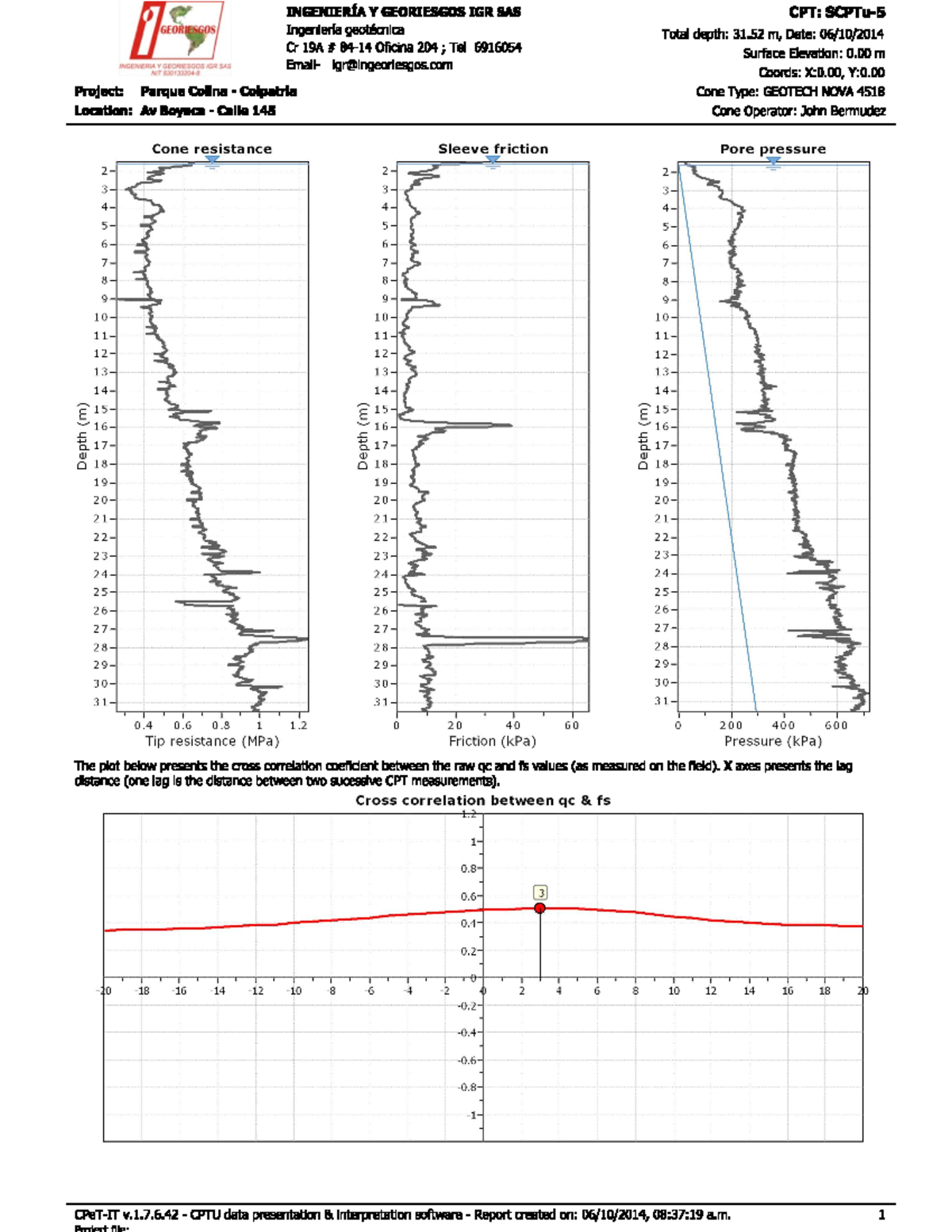 SCPTu-5 - ejemplo de ensayo SPT - Geotecnia Aplicada I - Studocu