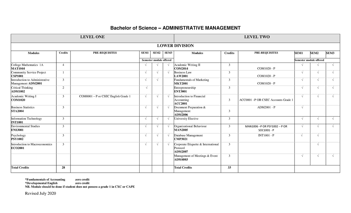 BSc Admin Mgmt Diet Sheet 2020-21 - Revised July 2020 Bachelor of ...