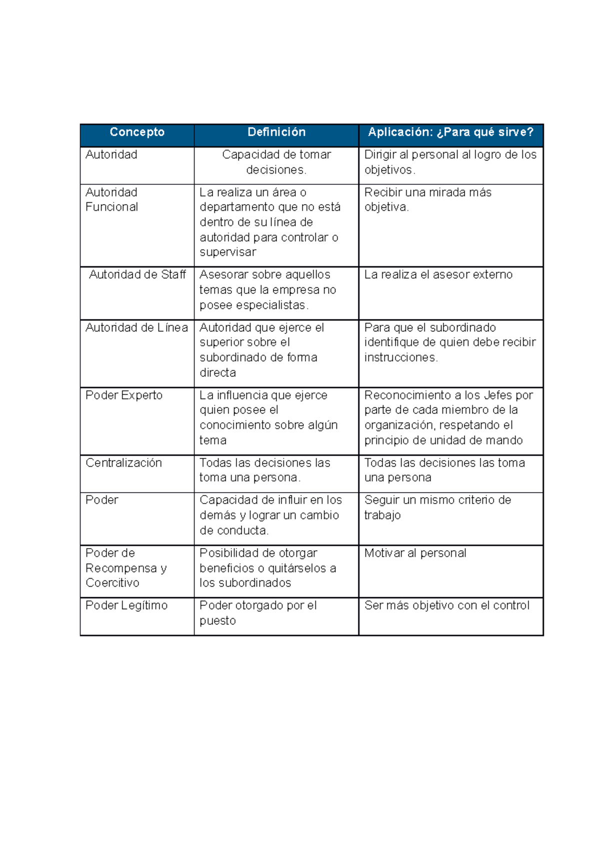 API3 Administracion - adm - Concepto Definición Aplicación: ¿Para qué ...