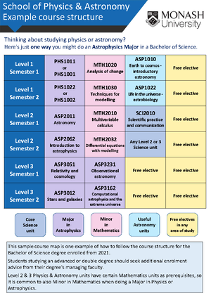 Generations and Transformers Cheat Sheet - Magnetic Flux: a measure of ...