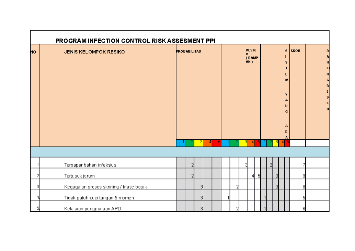 ICRA Program PPI BTL - analisis - PROGRAM INFECTION CONTROL RISK ...