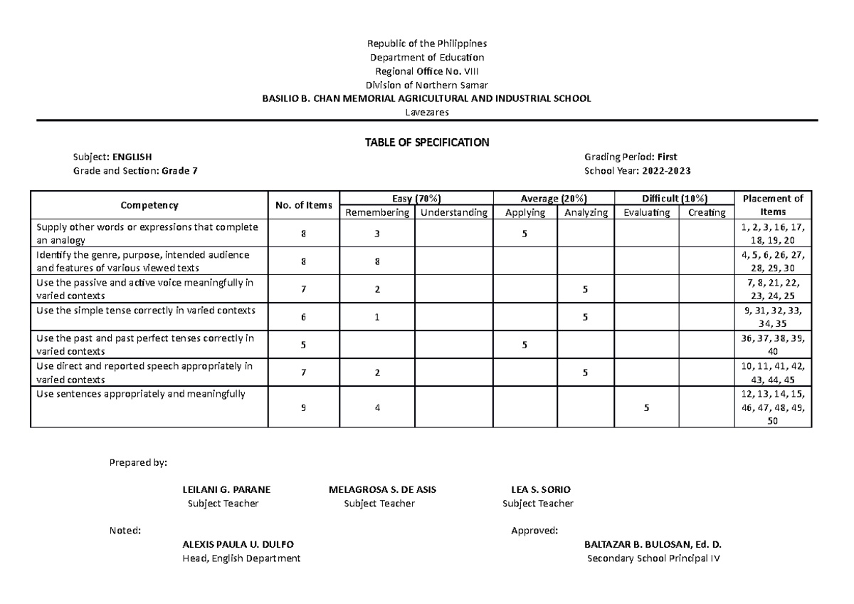 Q1 TOS - Something to read. - Republic of the Philippines Department of ...