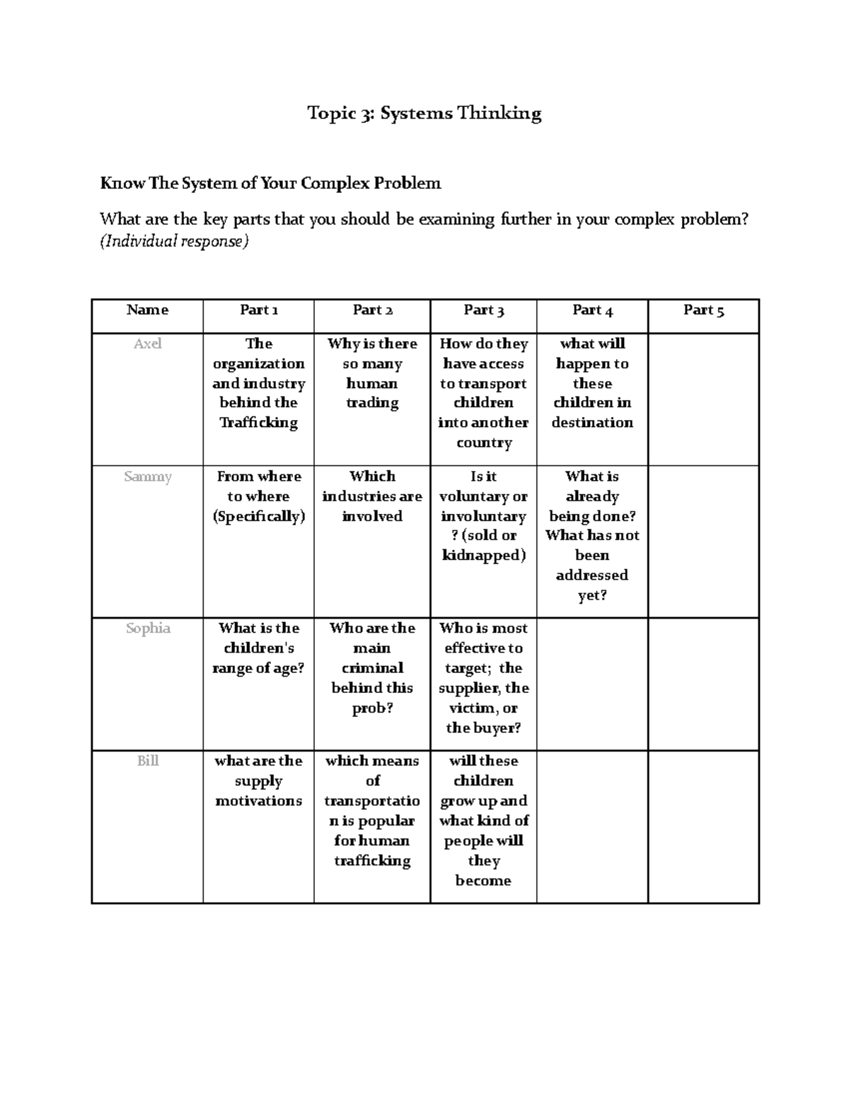 BUDL3901 Workbook 3 Semester - Topic 3: Systems Thinking Know The ...