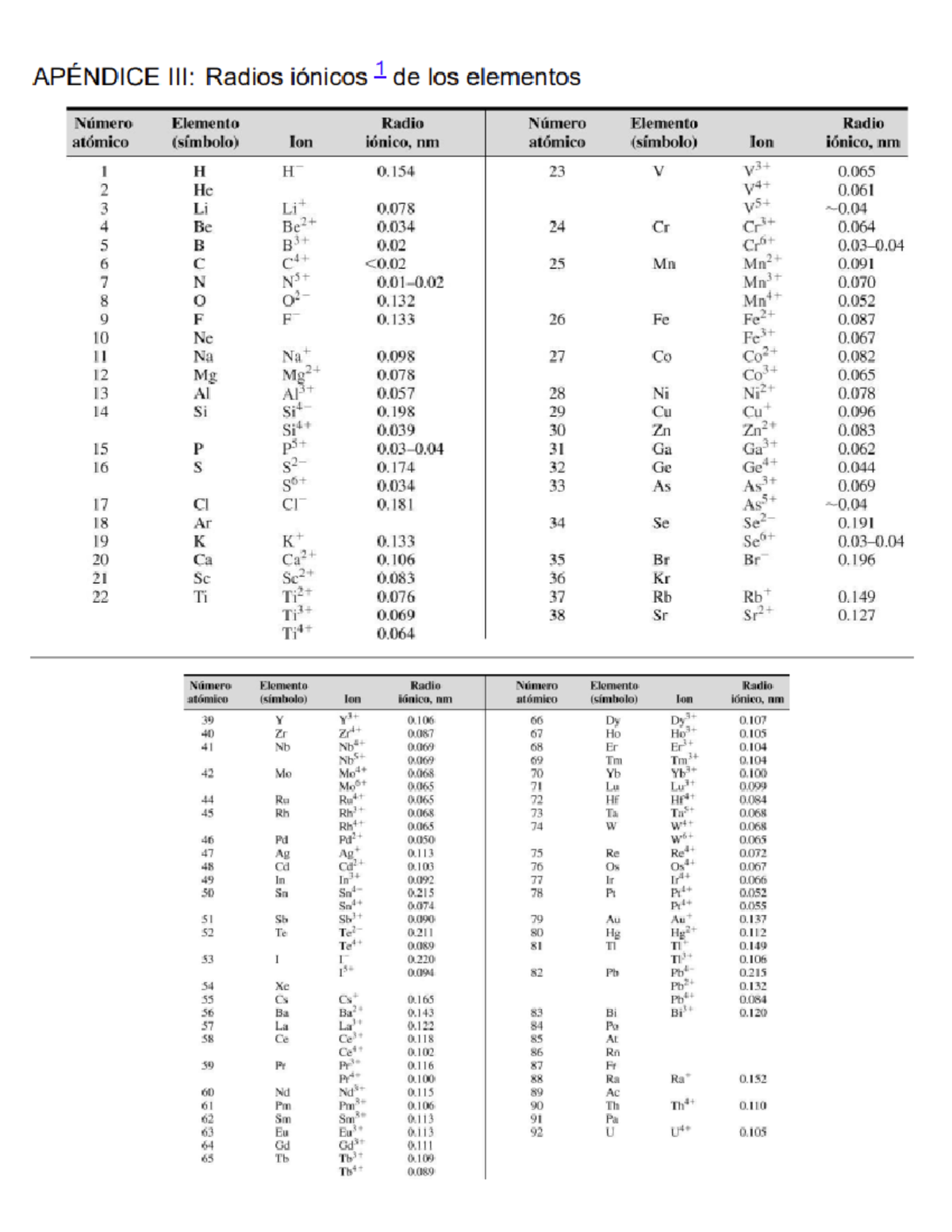 Fomulario Q - Formularia Primer examen parcial - APÉNDICE III: Radios ...