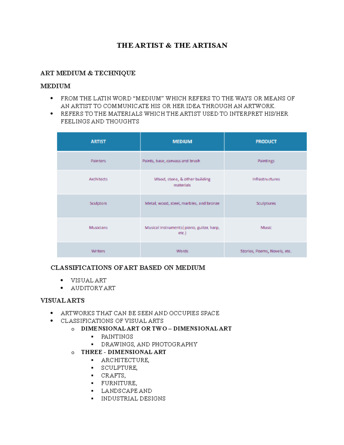 Artapp- Midterm Notes - ,.ggdfgdfgdg - THE ARTIST & THE ARTISAN ART ...