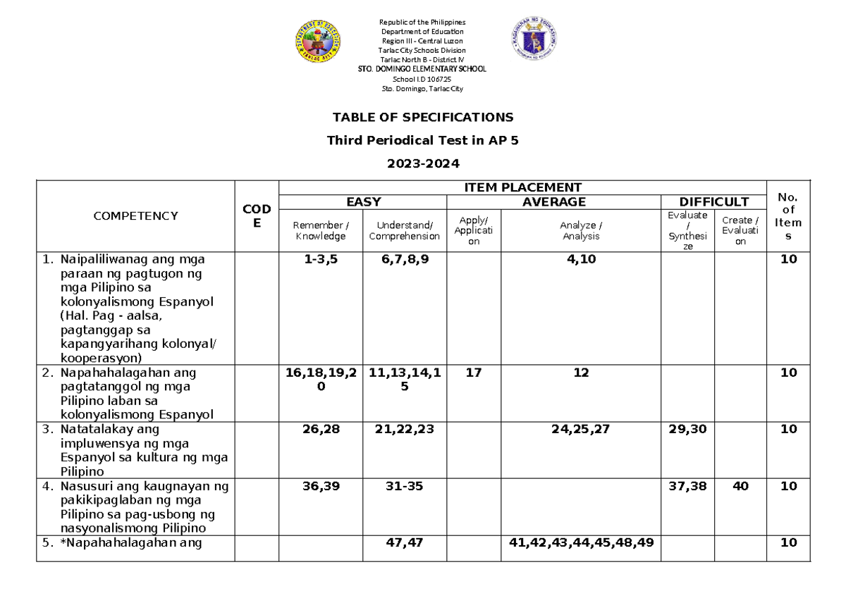G5 Q3 PT AP - grade 3 - Republic of the Philippines Department of ...