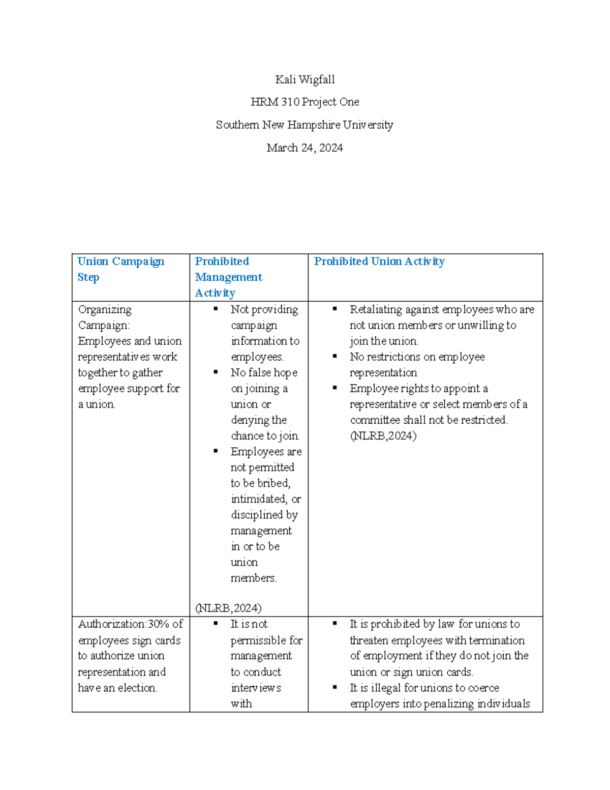 Project One ideas for this assignment - Kali Wigfall HRM 310 Project ...