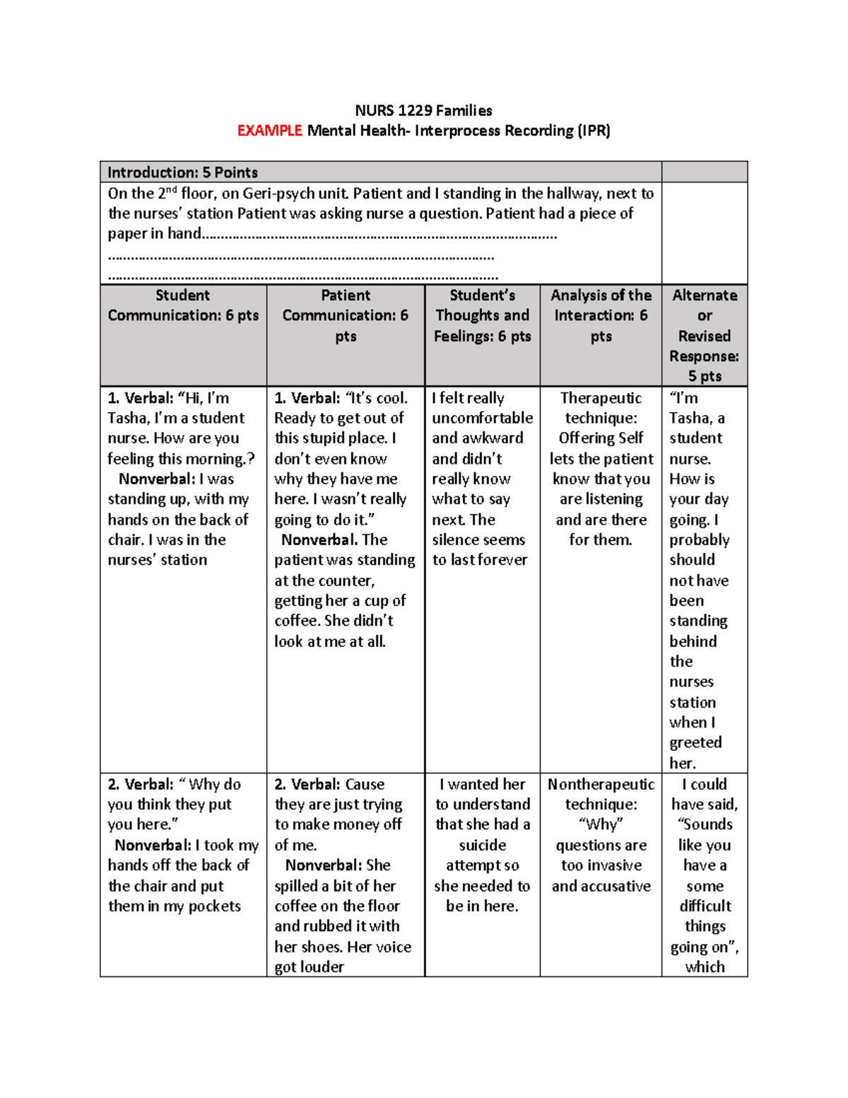 Example IPR - Psyc Nursing - NURS 1229 Families EXAMPLE Mental Health ...