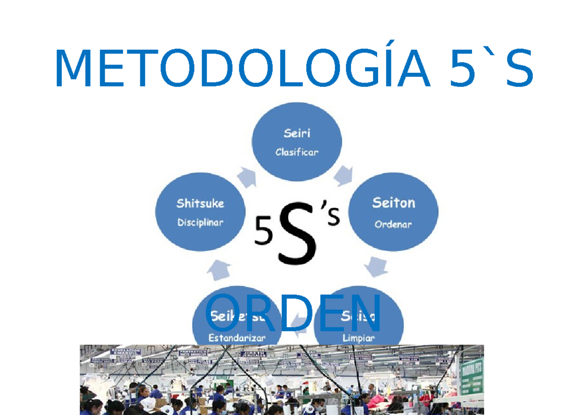 5s - 5 S Orden y Limpieza - Higiene y seguridad industrial ...
