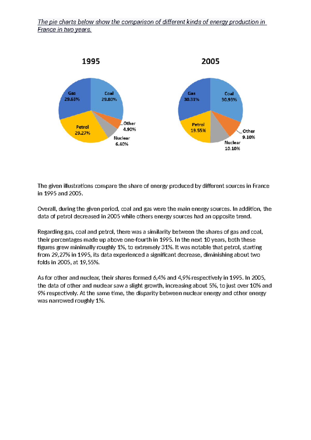 Task 1 (22) - Essay - The pie charts below show the comparison of ...