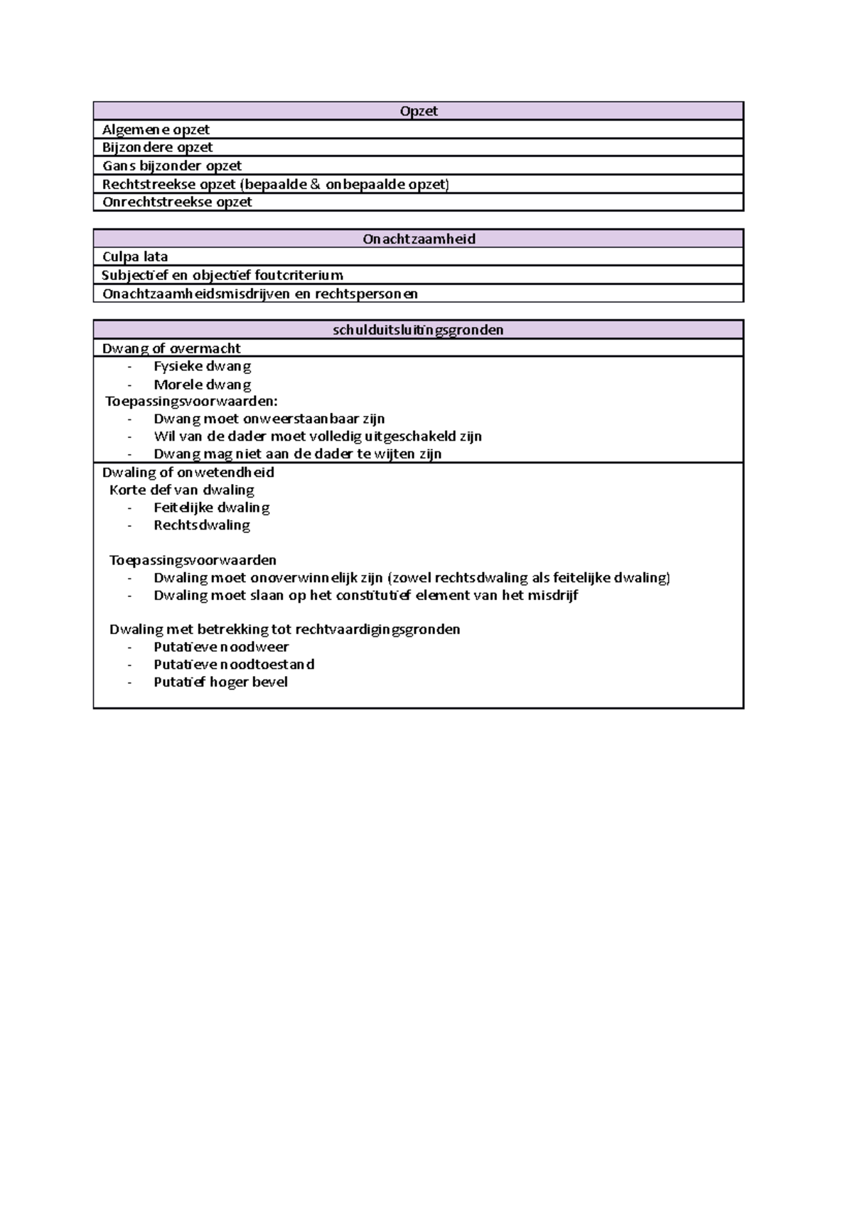 Termen die je moet kennen voor strafrecht - Opzet Algemene opzet ...