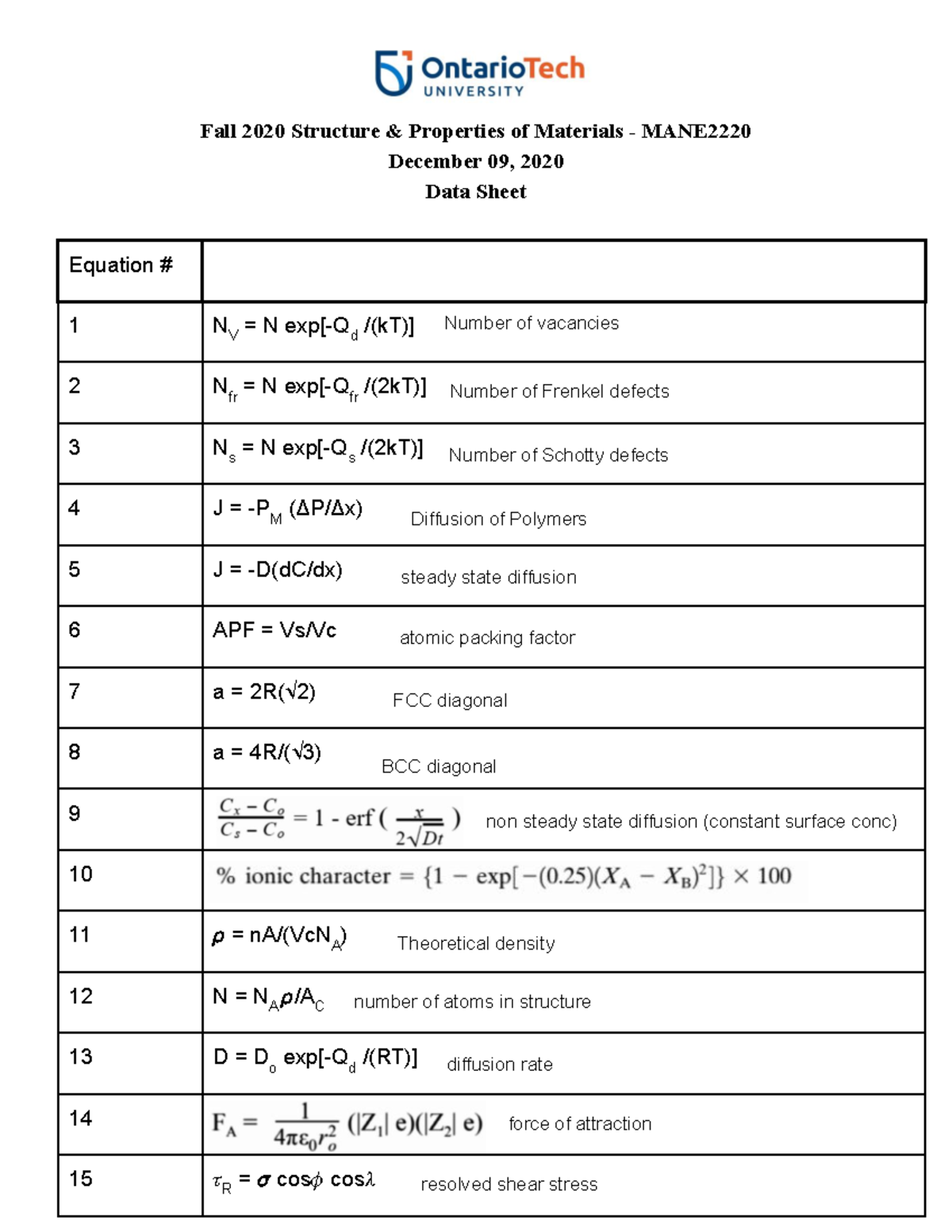 MANE220 Final Exam Data Sheet/formulas - Fall 2020 Structure ...