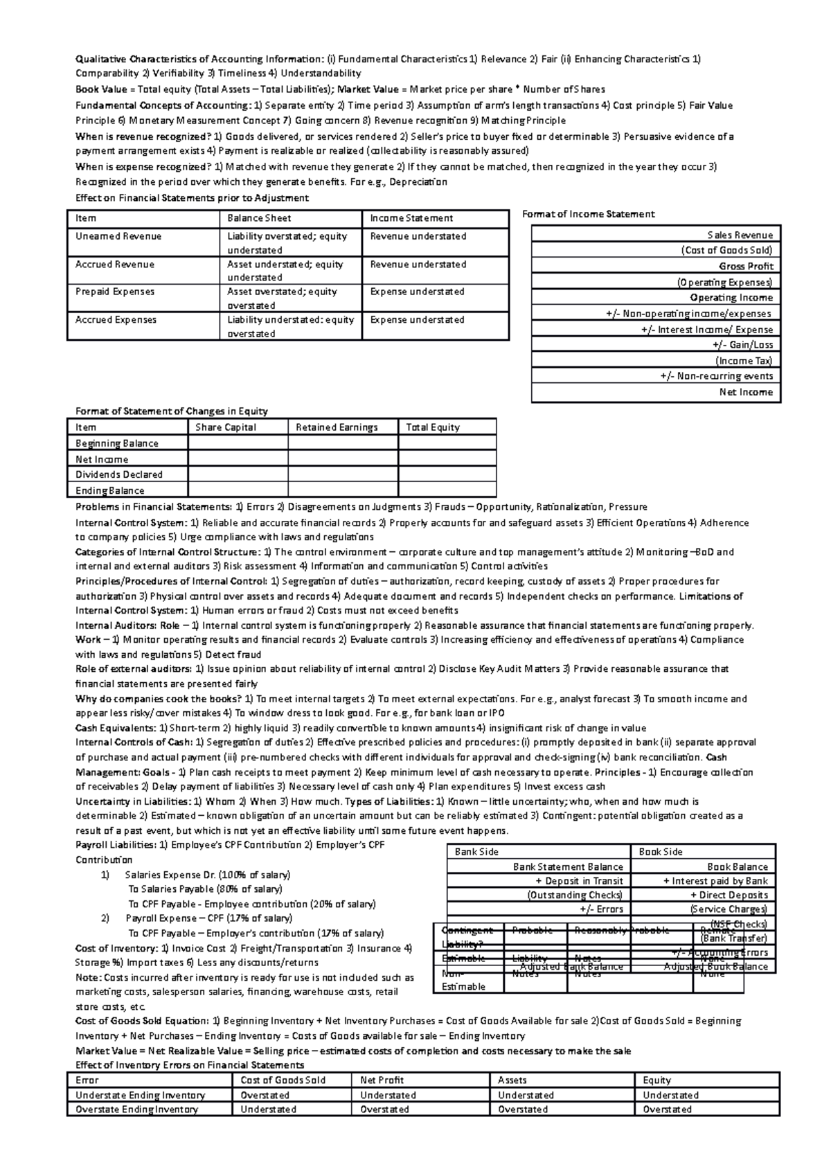 ACC1701 Cheatsheet - Qualitative Characteristics of Accounting ...