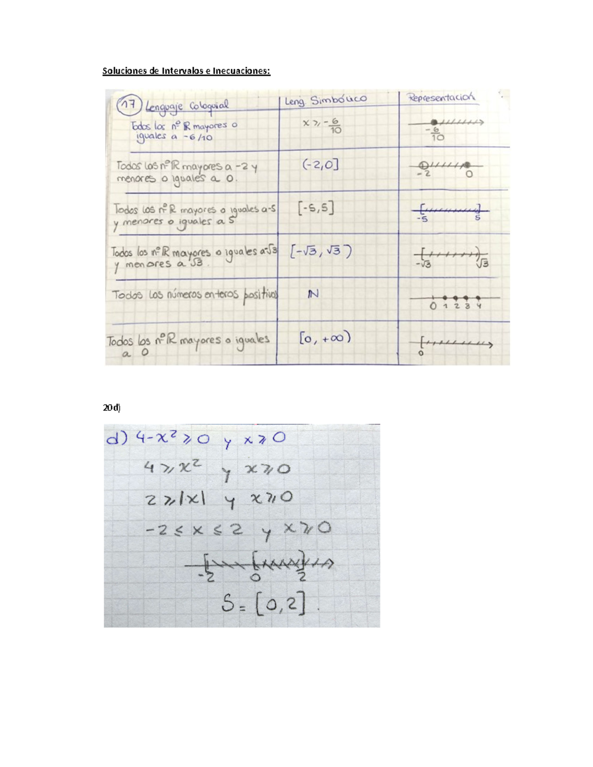 Soluciones de intervalos e inecuaciones importante - Soluciones de Intervalos e Inecuaciones: 17 ...
