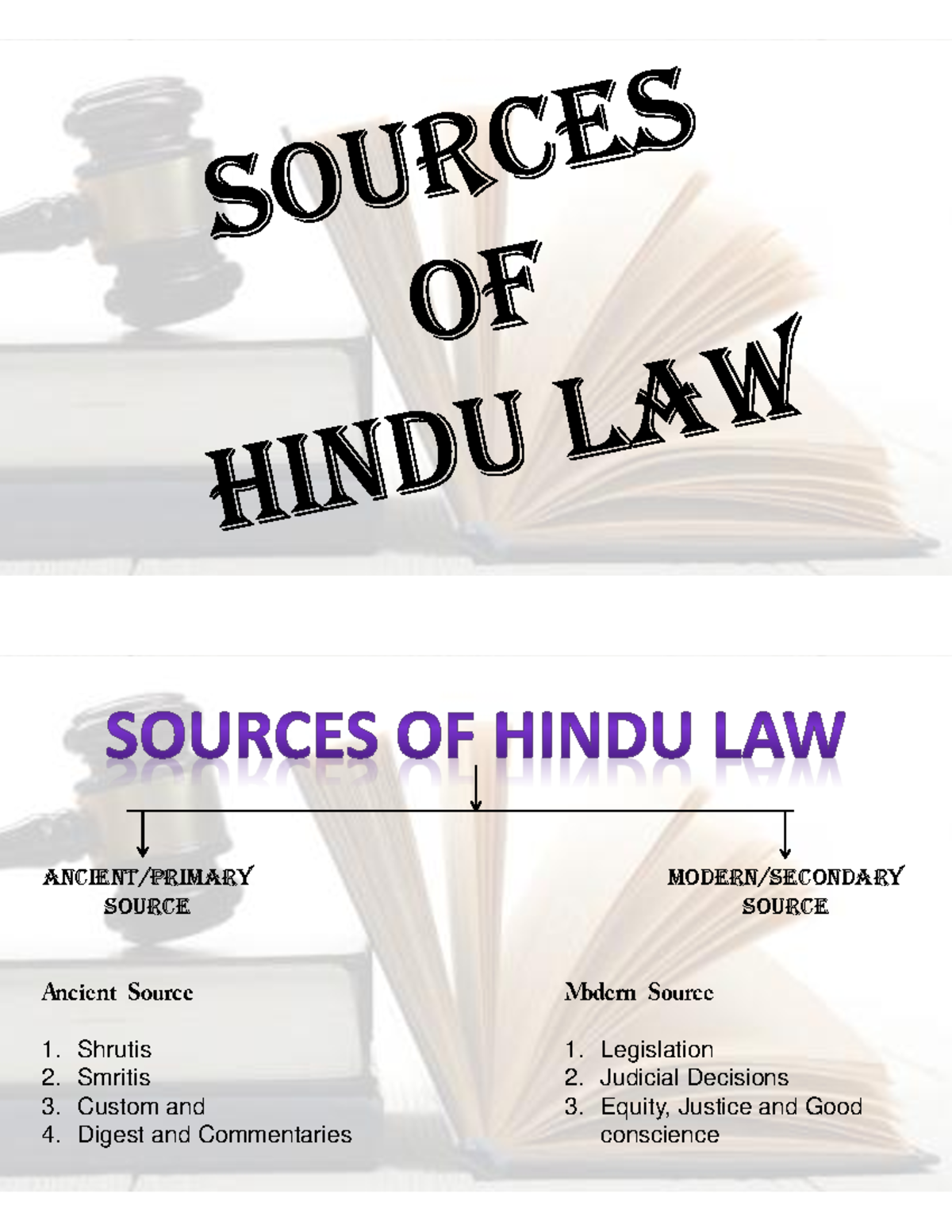 Surces Of Hindu Law - ancient/Primary Source Modern/Secondary Source 1 ...