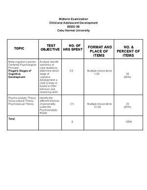 Midterm-Exam-scope-and-coverage - Midterm Exam: Scope and Coverage: Experiential Learning - Studocu
