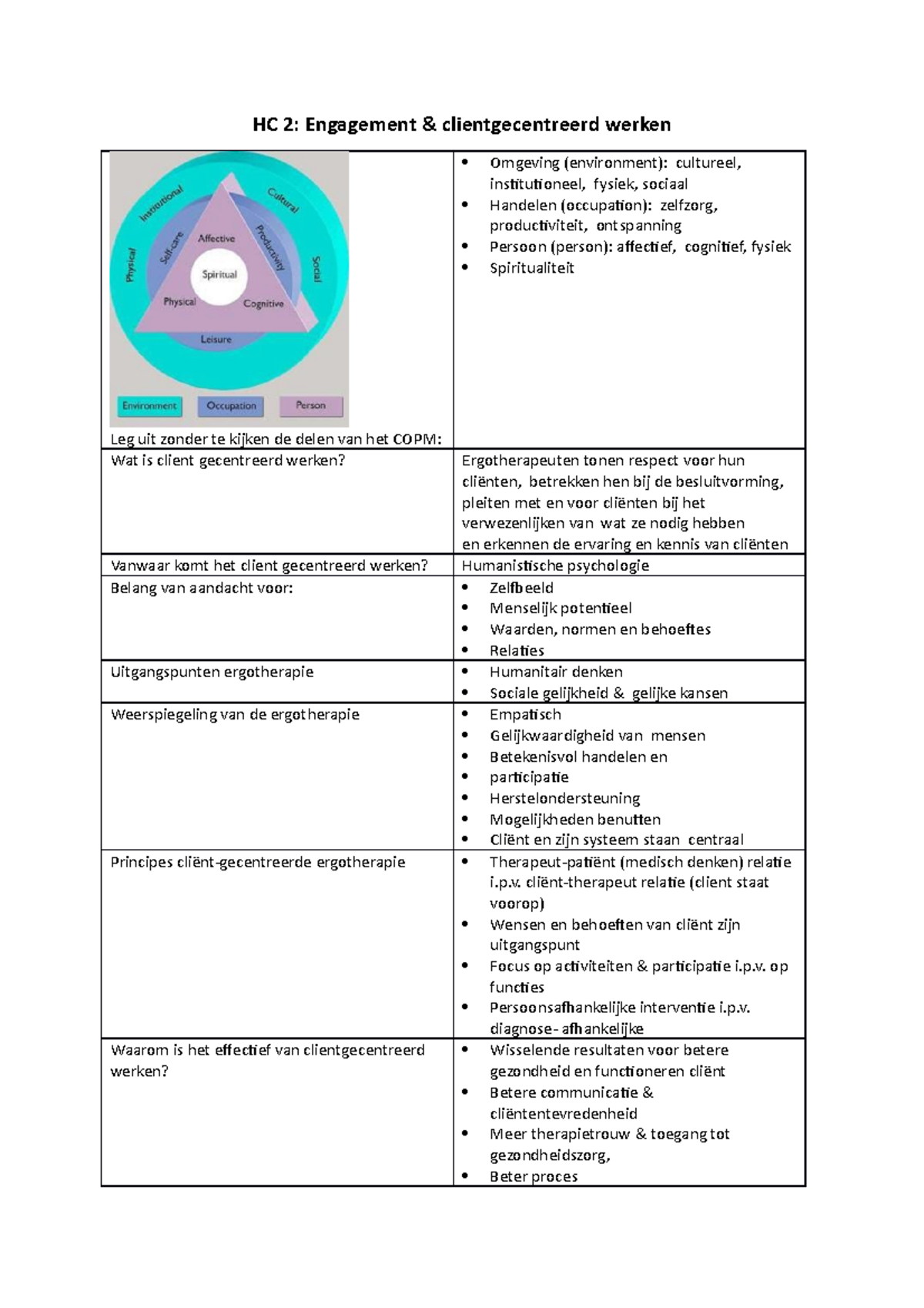Samenvatting HC2 - HC 2: Engagement & clientgecentreerd werken Leg uit ...