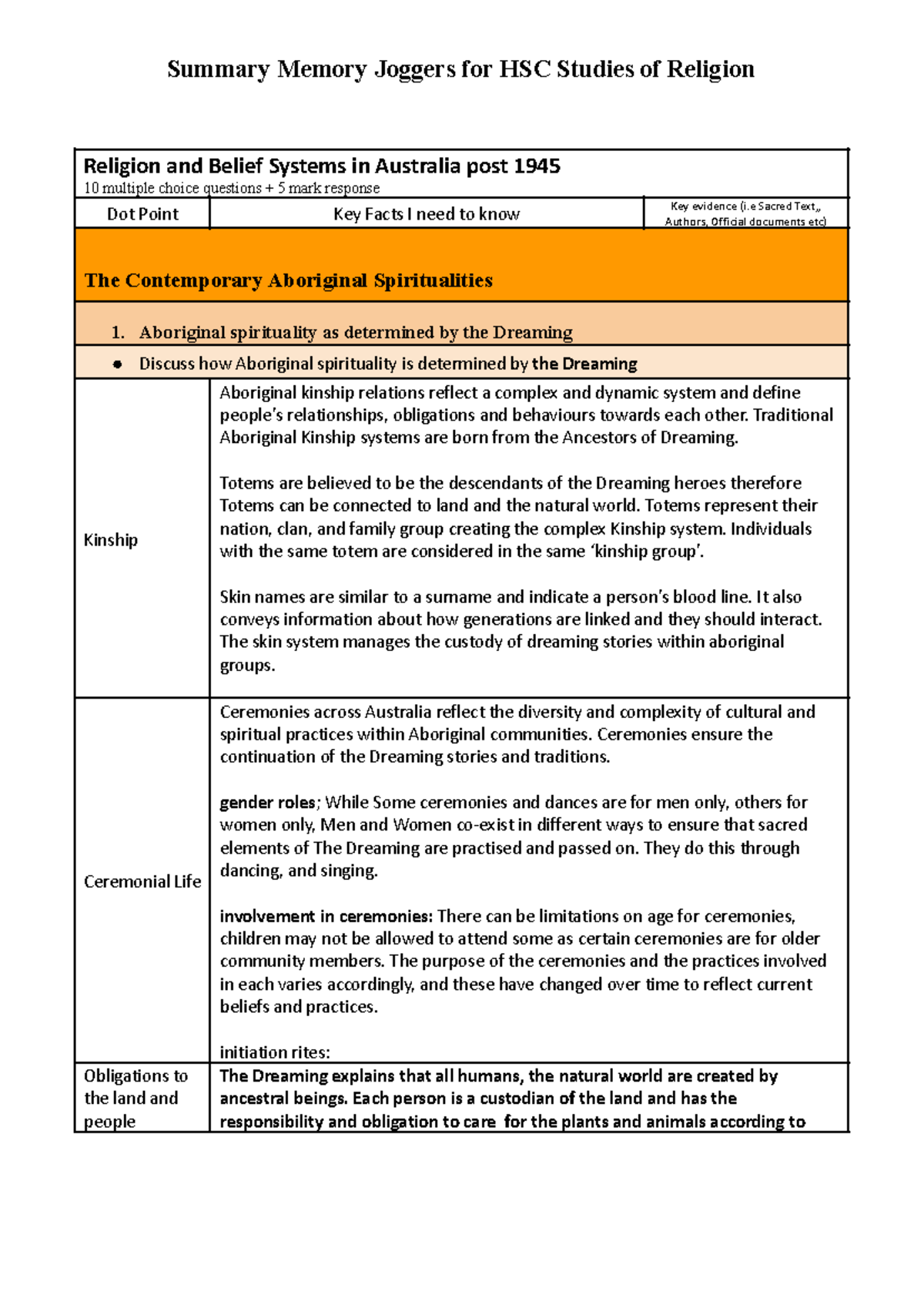 Religion in Aus post 1945 - Religion and Belief Systems in Australia ...