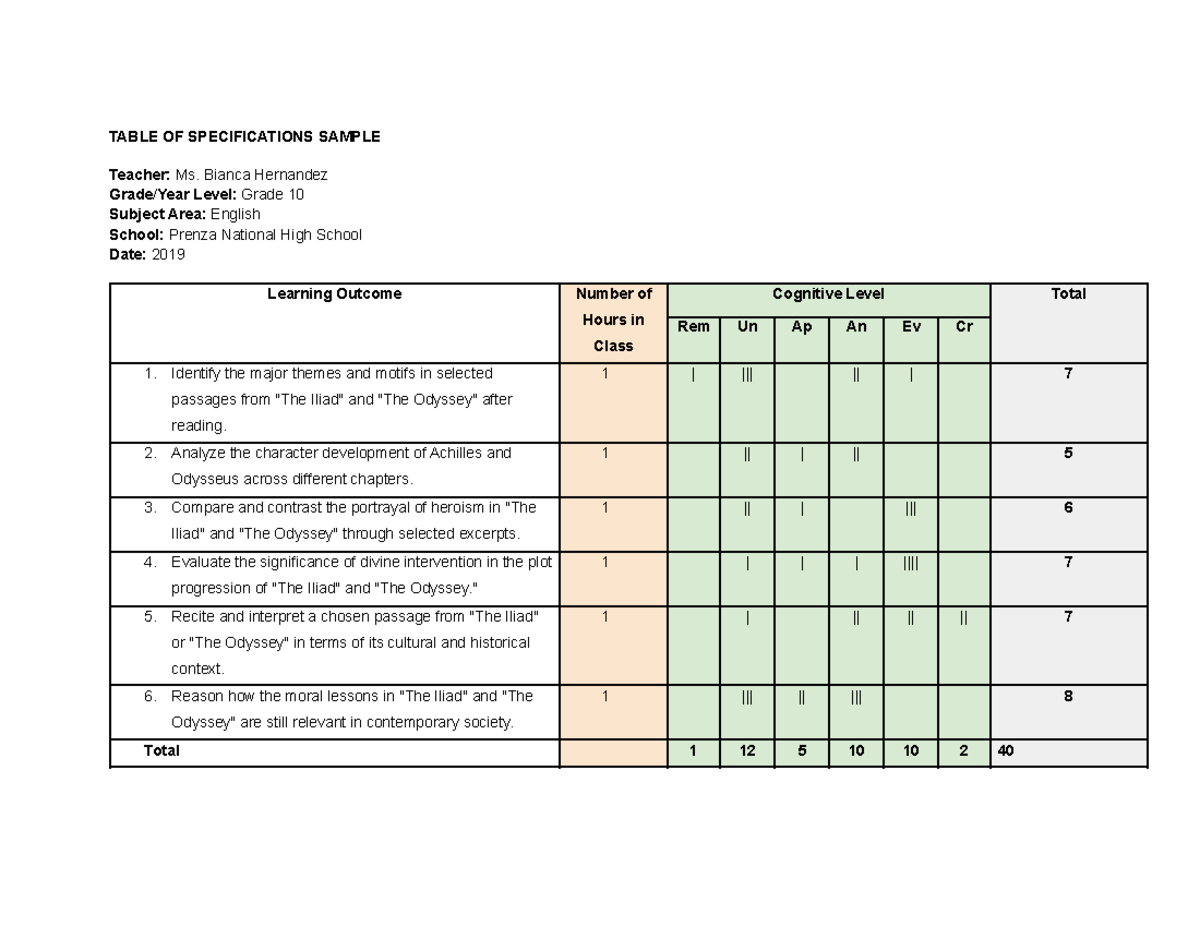 Table OF Specifications Sample - English - TABLE OF SPECIFICATIONS ...